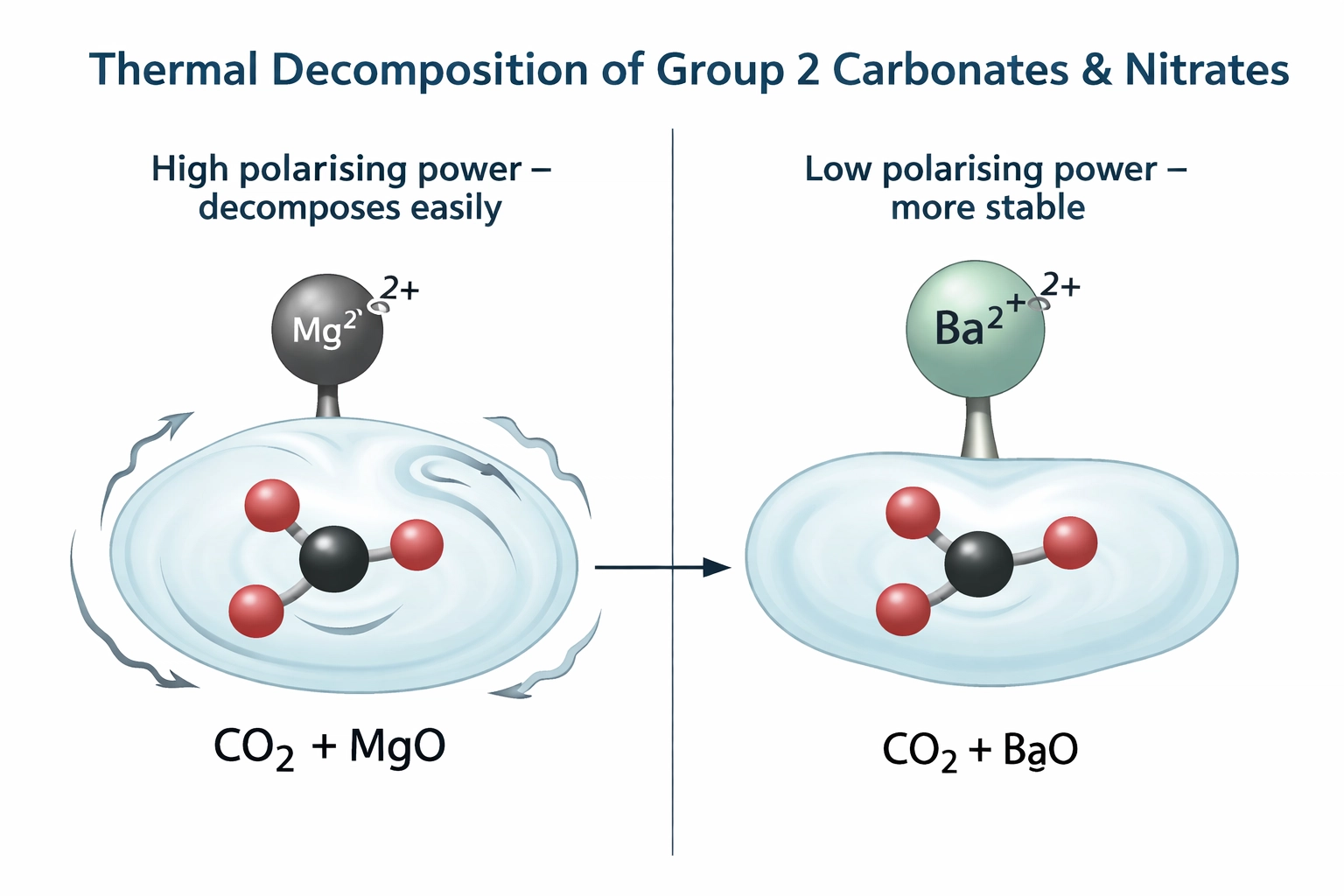 Edexcel A Level Chemistry Topic 4: Inorganic Chemistry and The Periodic ...
